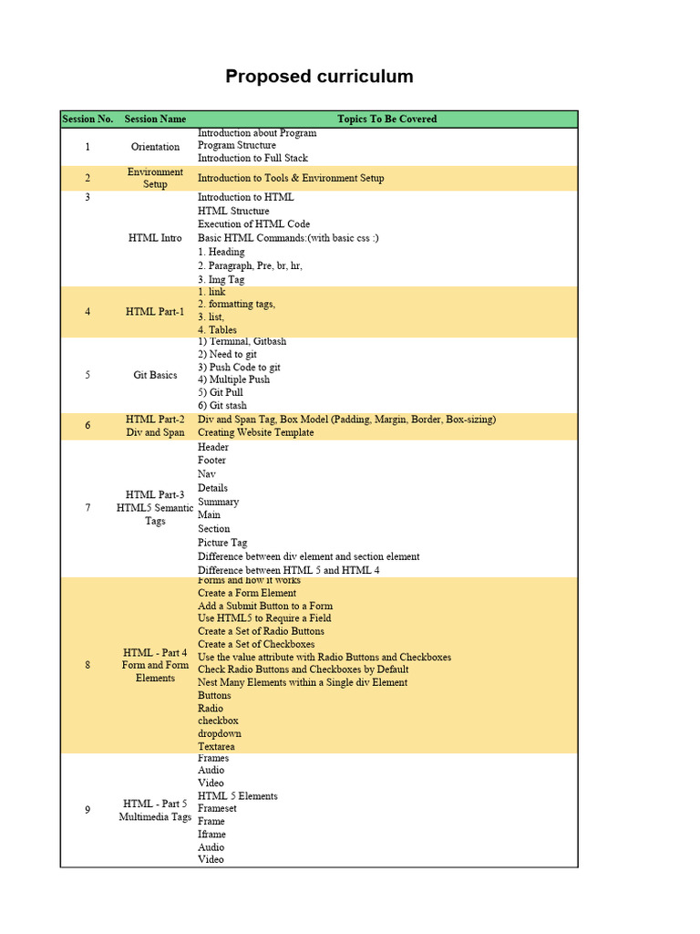 Full Stack Development Curriculum Overview | PDF | Html Element | Html