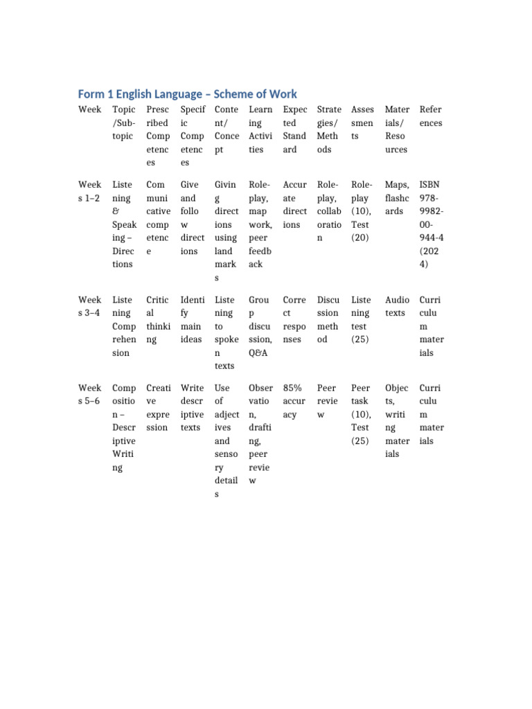 Form 1 English Scheme of Work | PDF