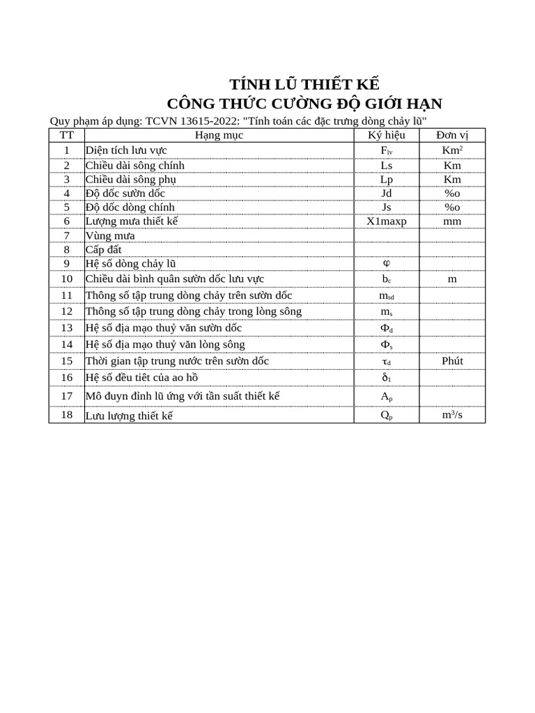 Cong Thuc Cuong Do GH Tay Giang | PDF