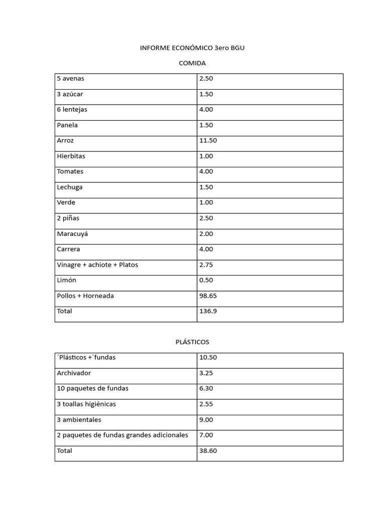 Informe Económico 3ero BGU | PDF