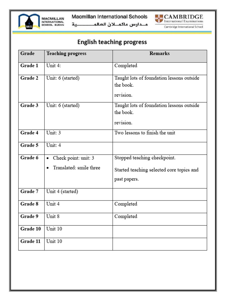 English Teaching Progress Report | PDF