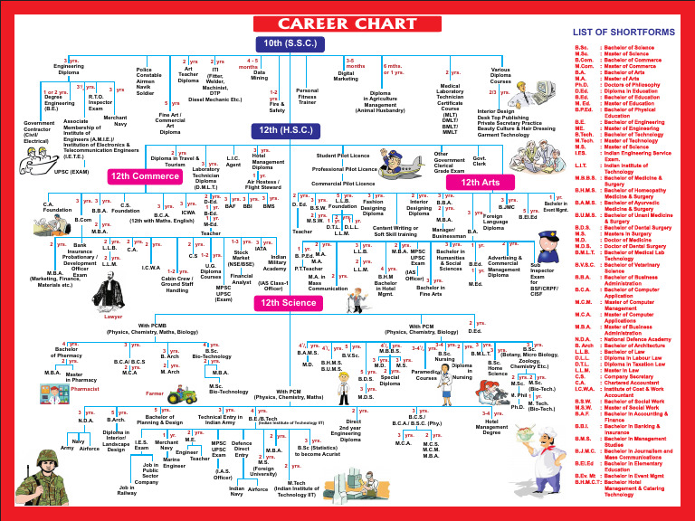 Career Chart Vinyl - (8×6) Ft. - 1 PC | PDF | Vocational Education ...