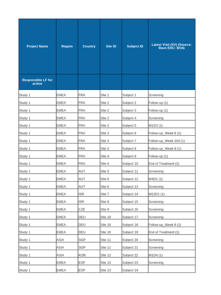 EMEA Study 1 Subject Visit Data | PDF | Health Research | Clinical Research