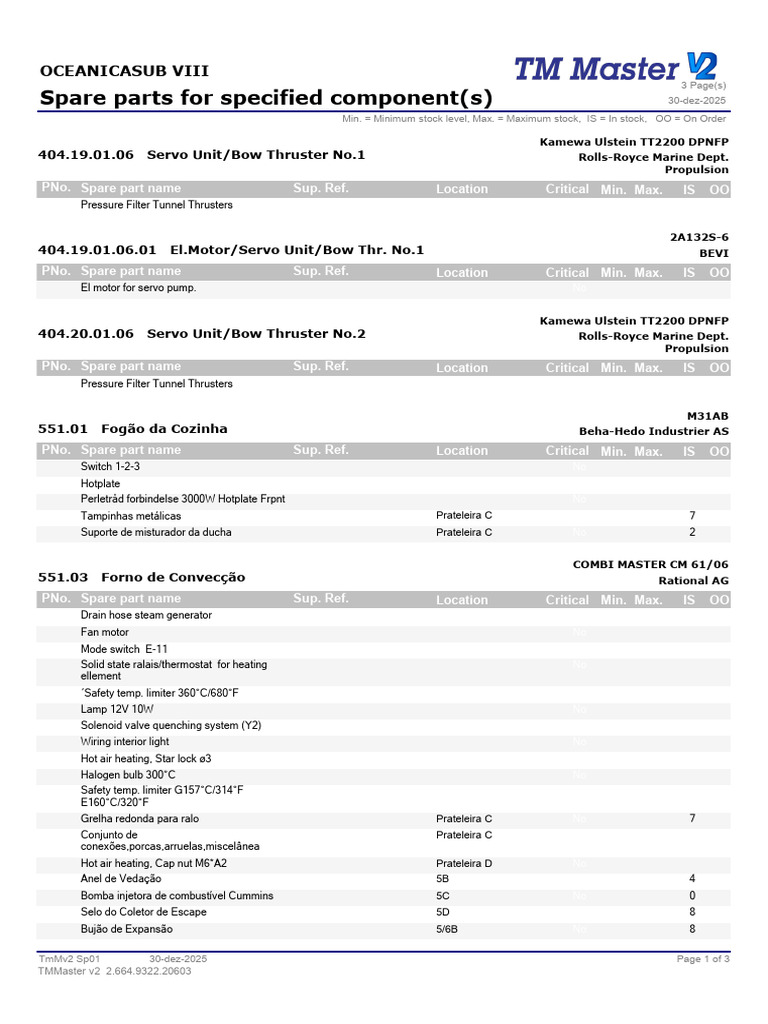 Componets - Spare Parts - Sub Viii - TM Master | PDF | Equipment ...