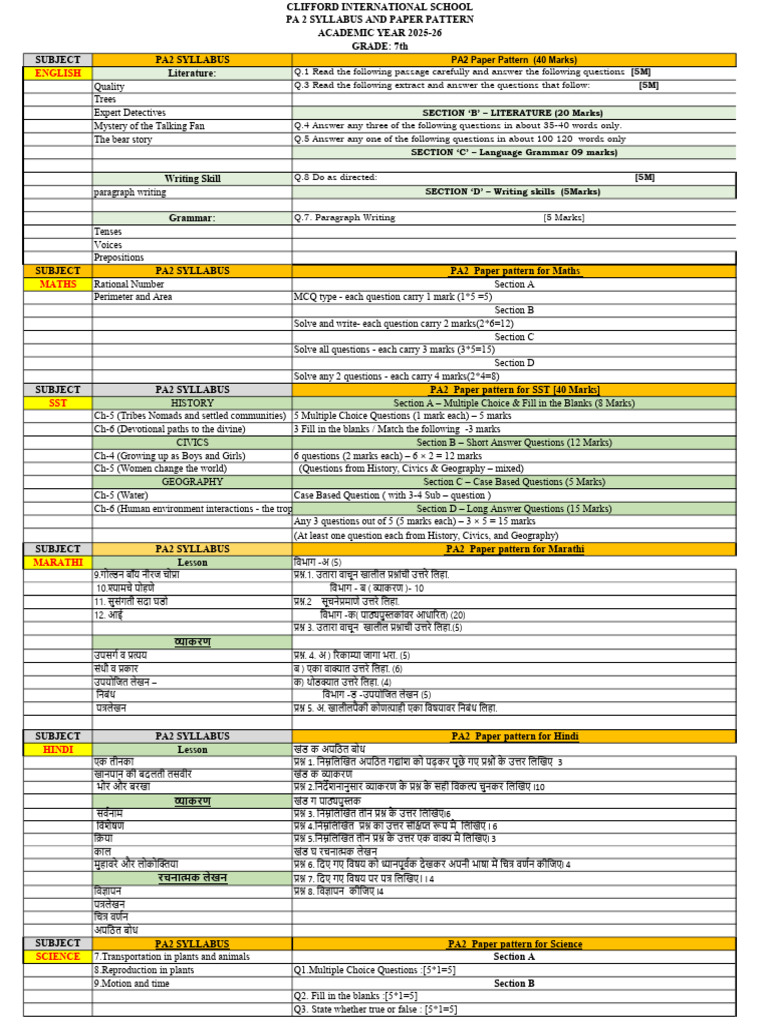 PA2 Syllabus and Paper Patterns | PDF