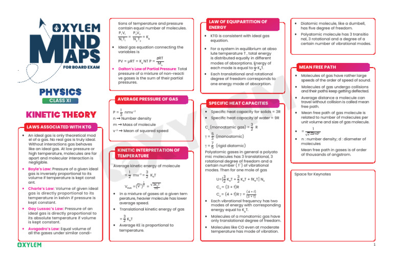 Kinetic Theory - Mind Map - PDF | PDF | Gases | Temperature
