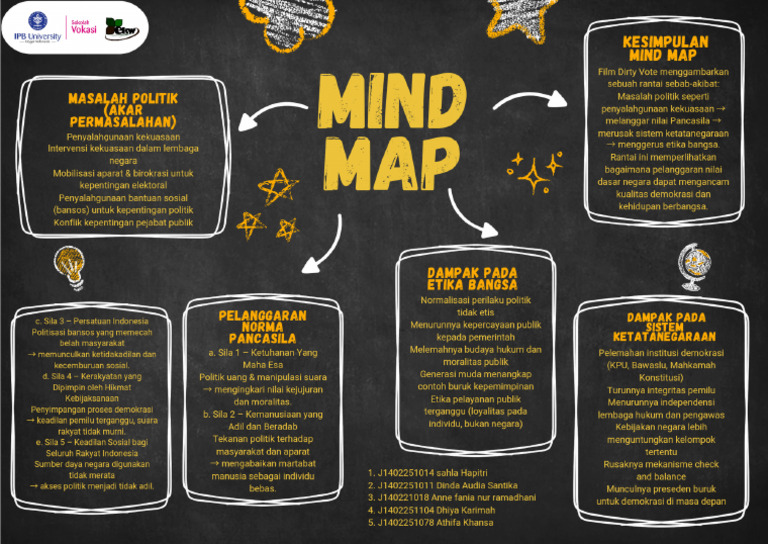 Pancasila EKW Q 11 Mind Map | PDF