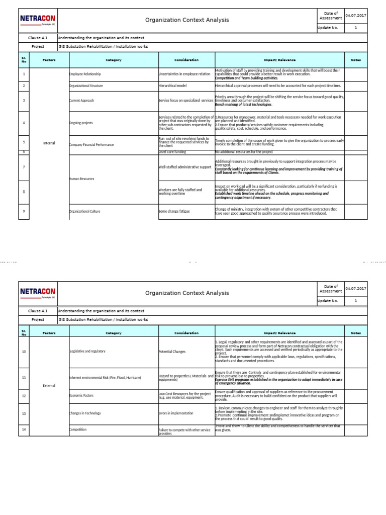 Organization Context Analysis | PDF | Regulatory Compliance ...