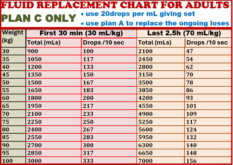 Fluid Replacement Chart Adults 260104 195344 | PDF