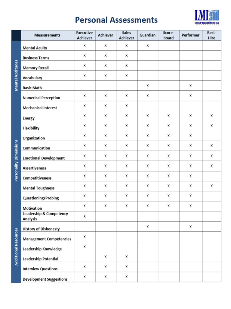 Assessment Matrix - PDF of Acheiver | PDF | Psychological Concepts ...