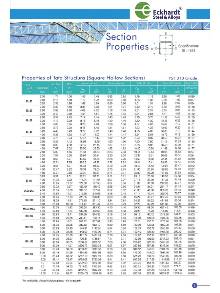 Eckhardt Square and Rectaular Hollow Section Catalogue | PDF