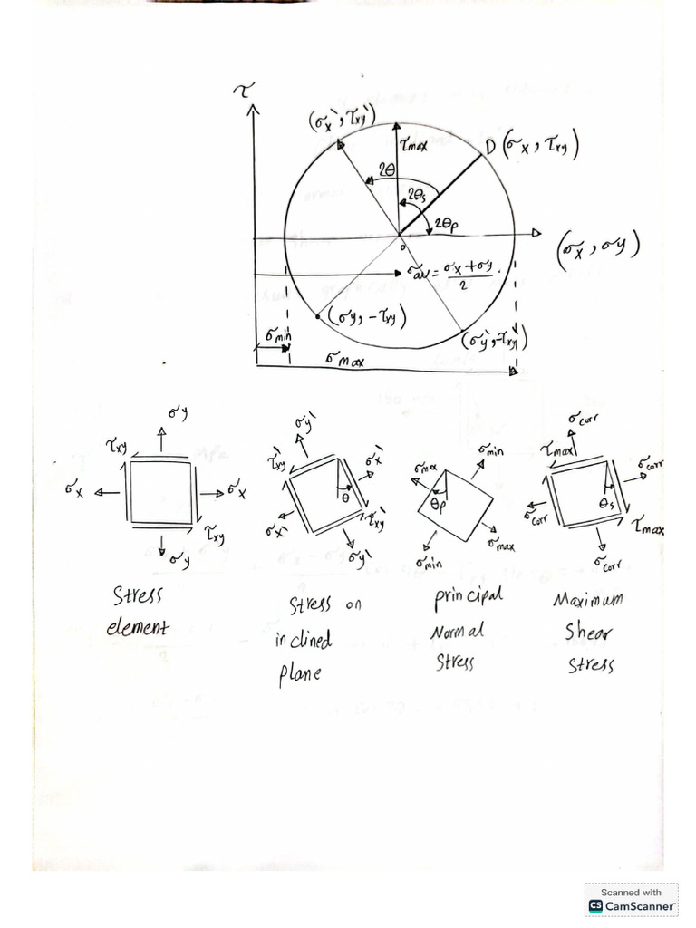 Combined Stress | PDF