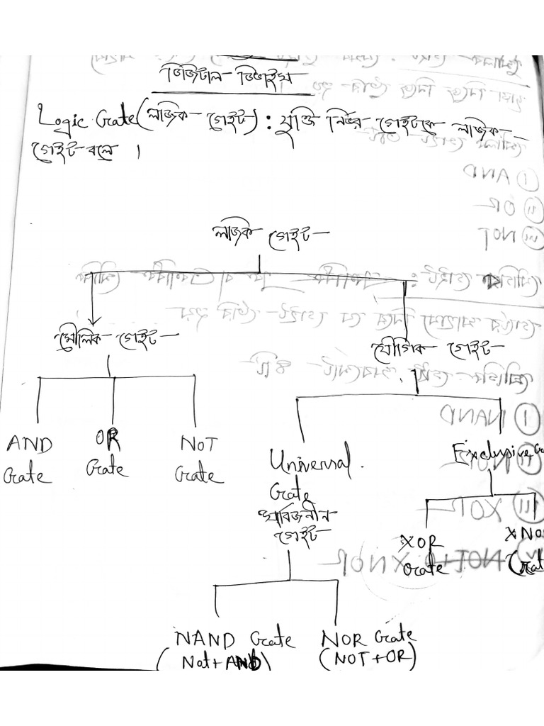ICT Chapter 3 (Part 2) | PDF