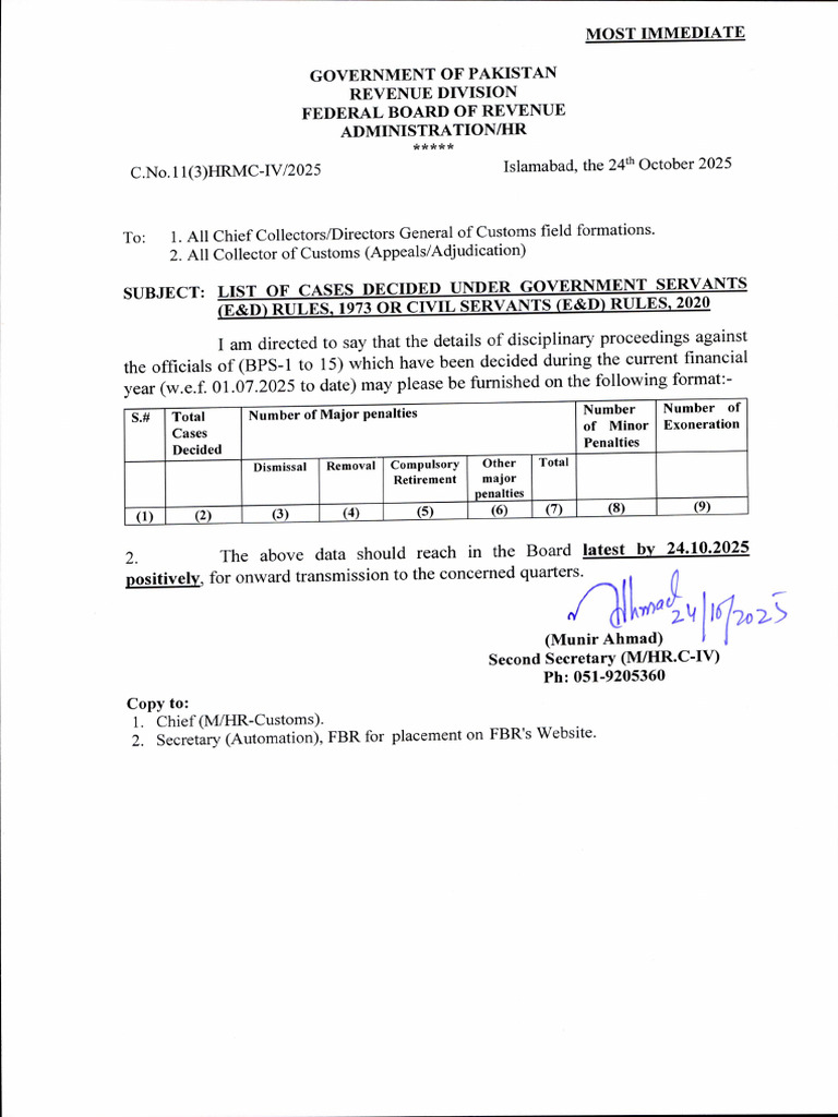 Disciplinary Cases Report Format FBR | PDF