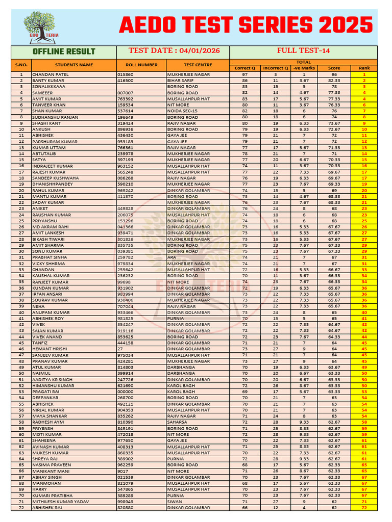 Aedo Series Full Test_14_result | PDF