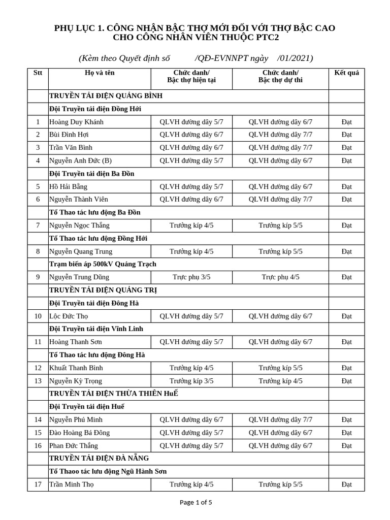 QD08-NPT-Phu Luc 1-2 VV QD Cong Nhan Bac Tho Moi (19KB) (19 KB) | PDF