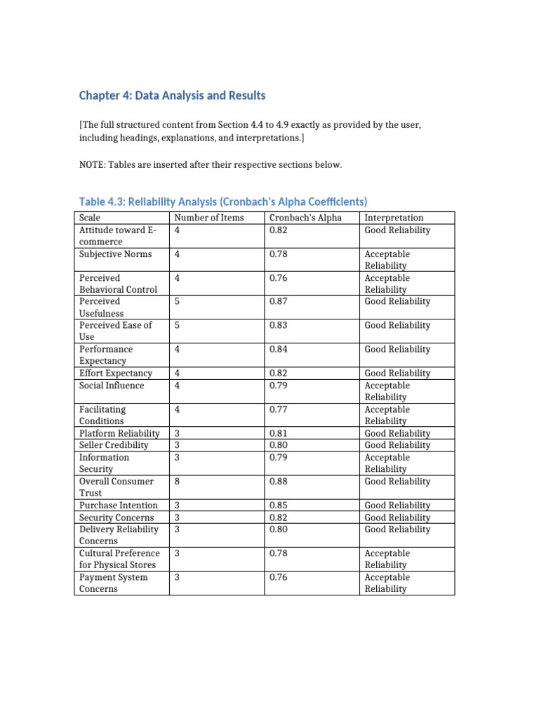 Data Analysis: Reliability Results Overview | PDF | Cronbach's Alpha ...