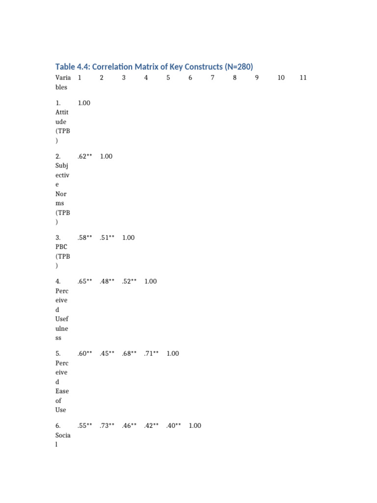 Table 4 4 Correlation Matrix | PDF