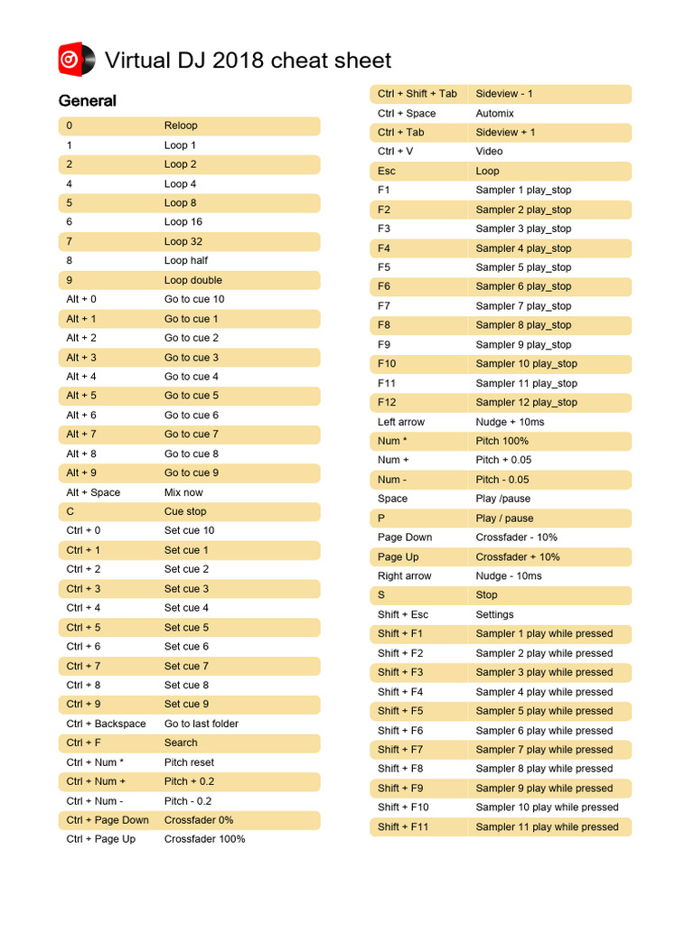 Virtual DJ 2018 Keyboard Shortcuts Guide | PDF