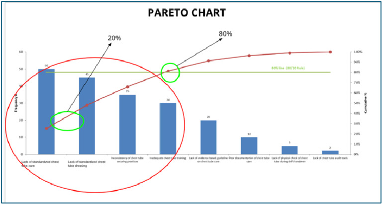Pareto PDF | PDF