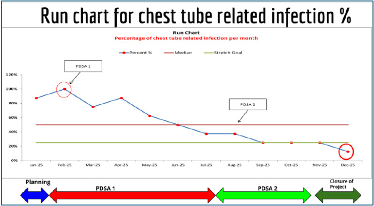RUn Chart | PDF