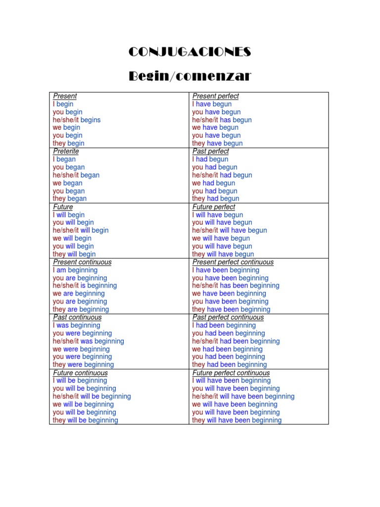 Conjugaciones Begin/comenzar: Present Present Perfect | PDF | Style ...