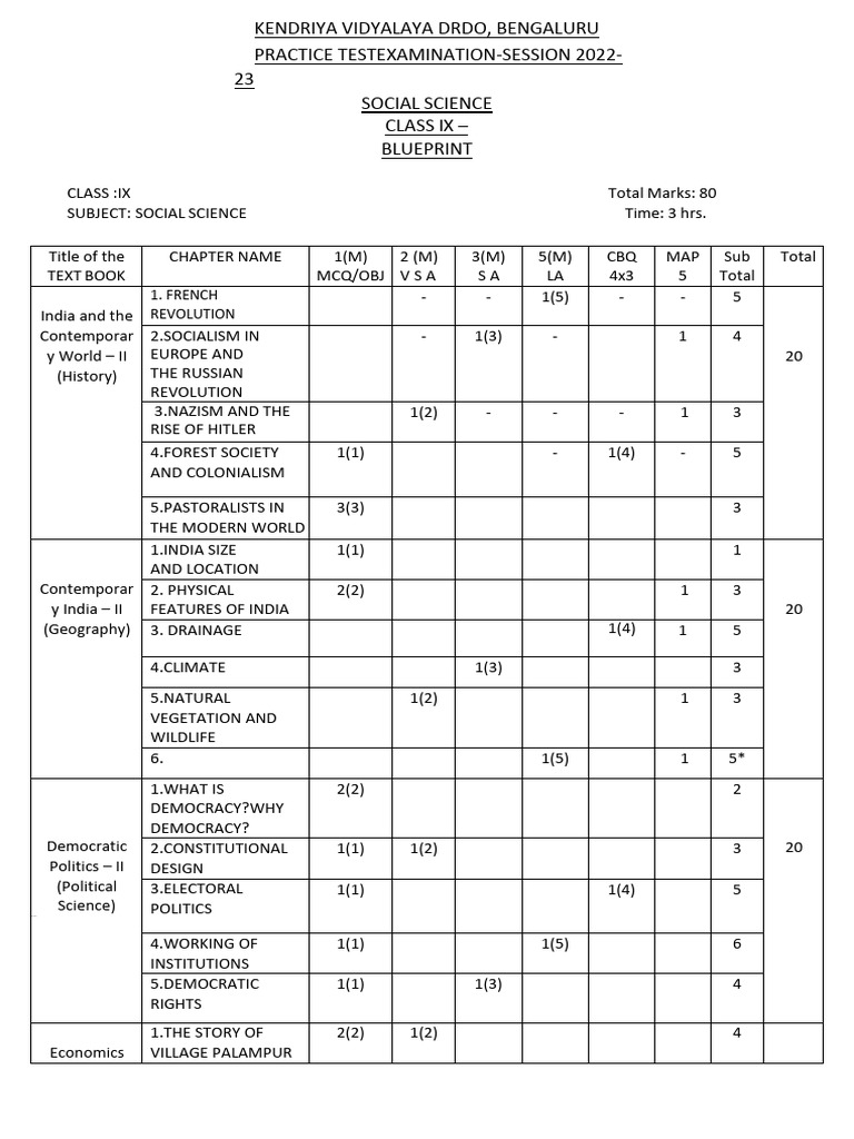 Class IX Social Science Test Blueprint | PDF