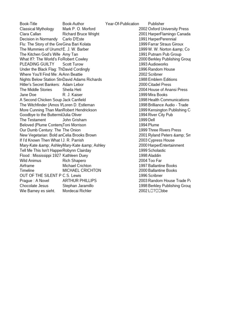 3.2 - Sorting, Filtering, Pivot Tables | PDF | Novels