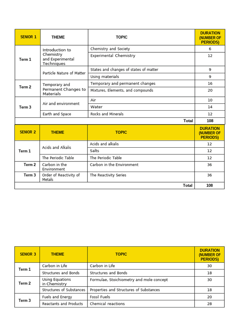 CHEMISTRY OLEVEL TIME TABLE.pdf | PDF | Chemistry | Chemical Reactions