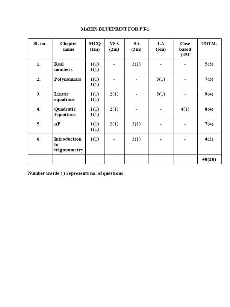 Maths Blueprint for Pt1 | PDF