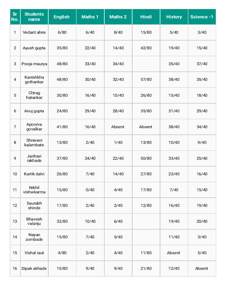 Student Exam Scores and Grades | PDF