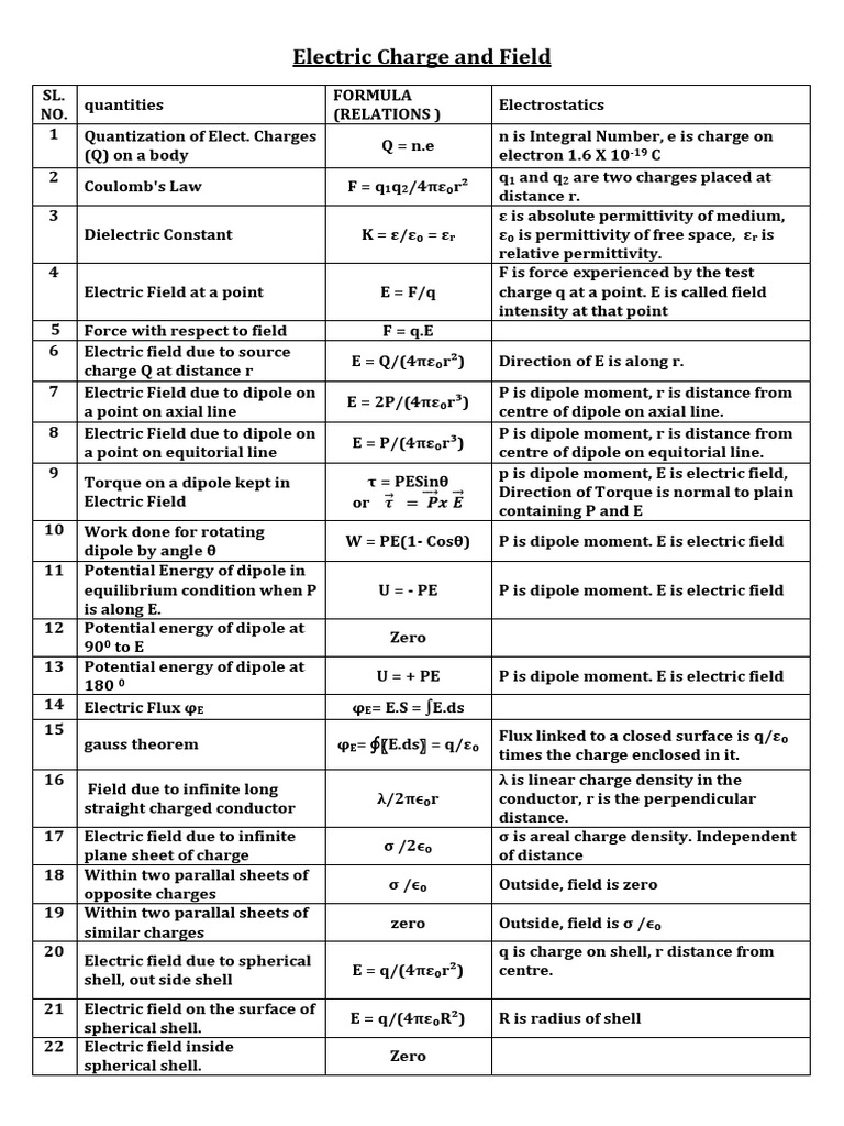 Electric Charge, Field, and Potential Concepts | PDF | Capacitance ...