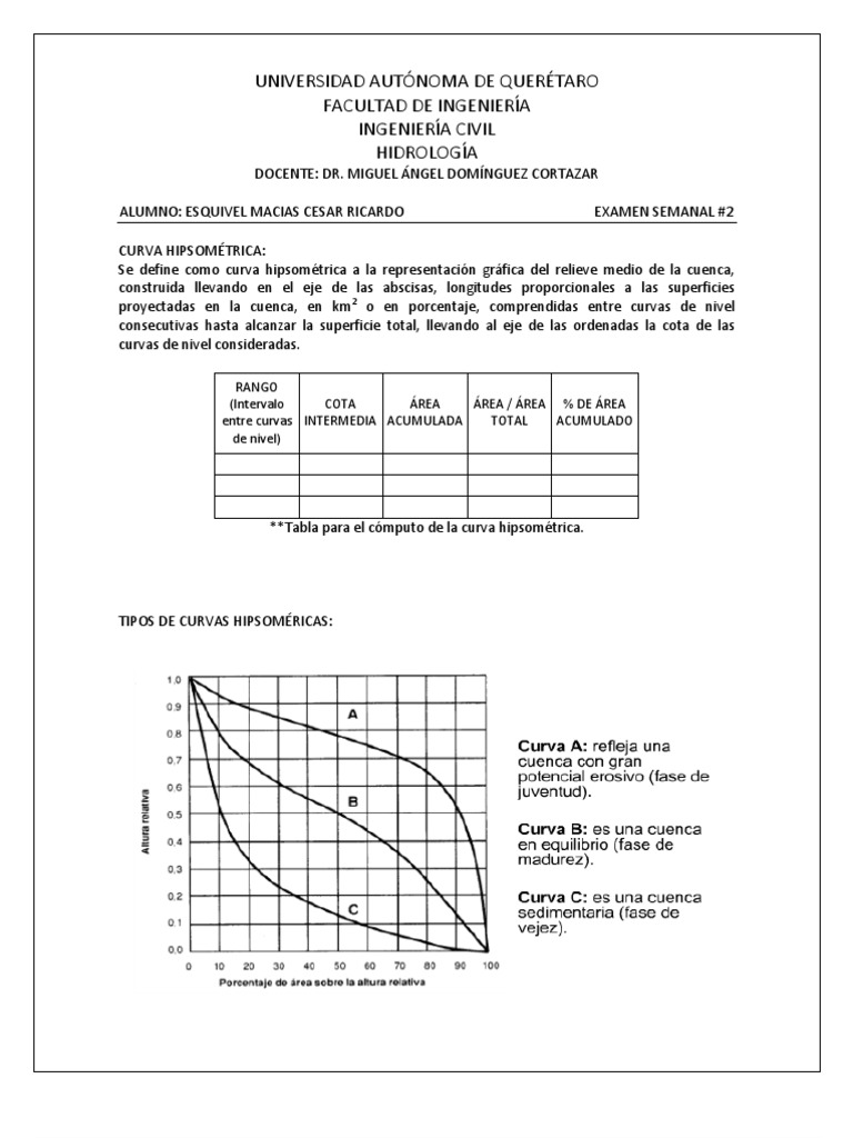 Curva Hipsometrica, Cuenca San Ildefonso | PDF | Ingeniero civil | Naturaleza