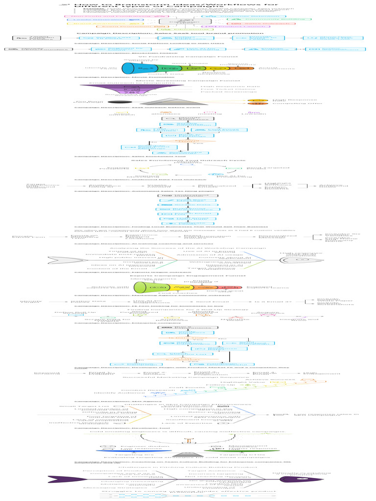 10+How+to+Brainstorm+Ideas Workflows+for+Different+Types+of+Campaigns+ ...