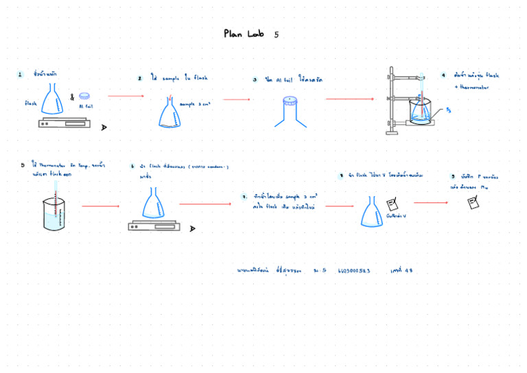 Plan Lab 5 | PDF
