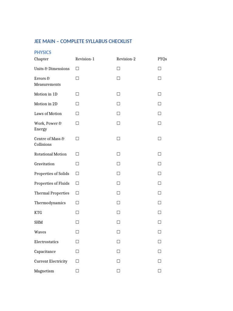 JEE Main Complete Syllabus Checklist | PDF | Chemistry | Integral