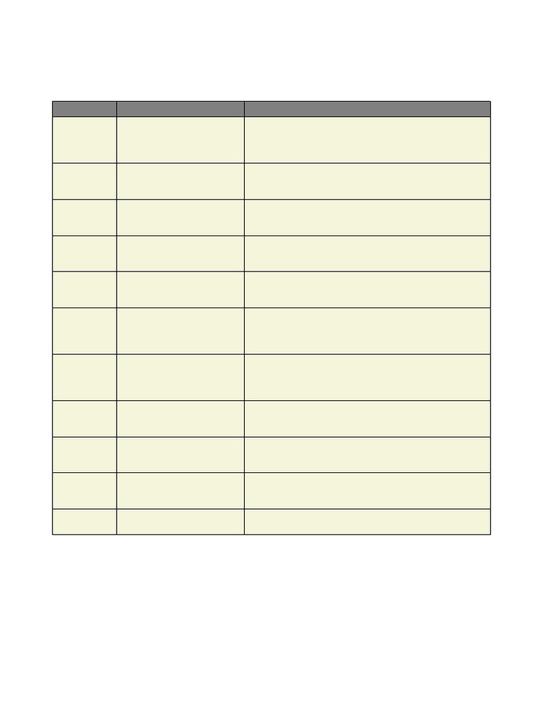 Key IS Codes for Electrical Engineering | PDF | Electrical Wiring ...