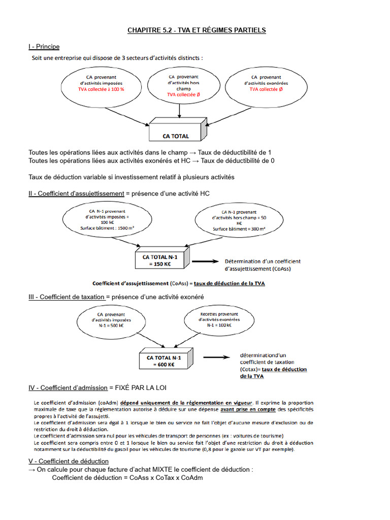 TVA : Régimes Partiels et Coefficients | PDF