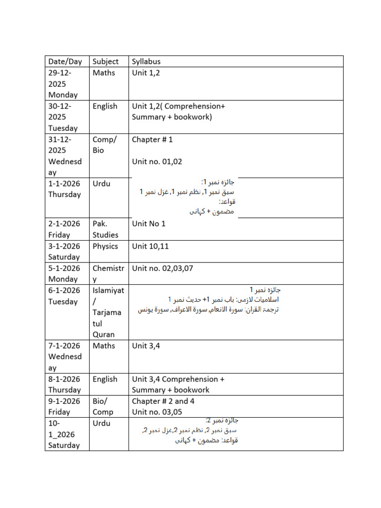 Class 10 Test Series Sylbus -1 | PDF
