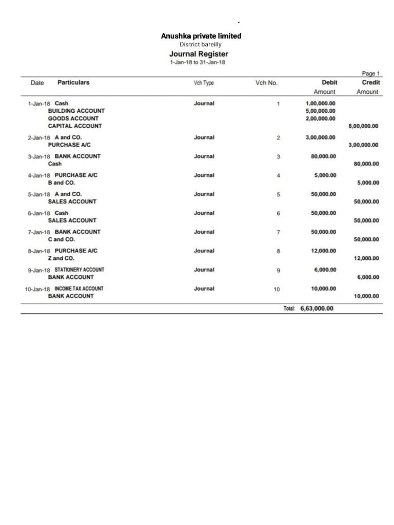 Tally Assignment PDF 18072023 214707 | PDF