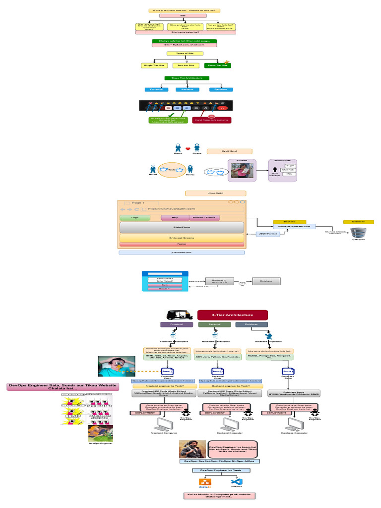 Diagram | PDF | Free Software | Computer Programming