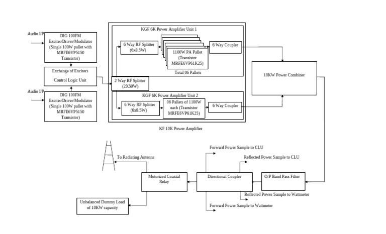 Block Diagram | PDF | Telecommunications | Telecommunications Engineering