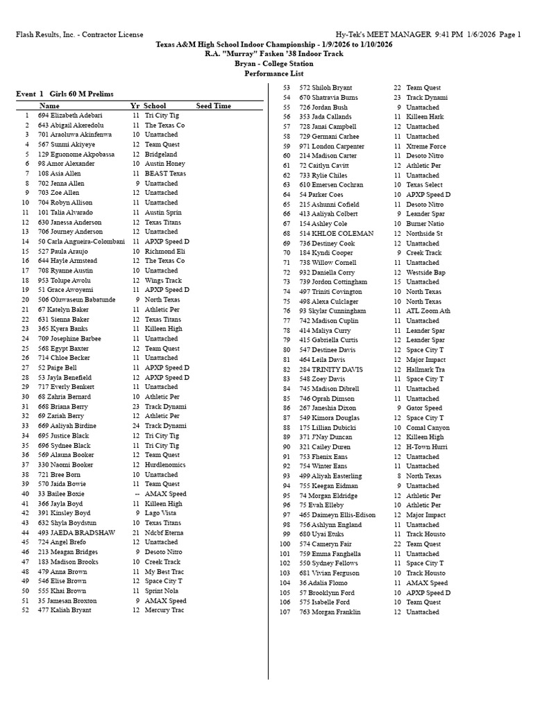 2026 Texas HS Indoor Championships - Accepted Entries | PDF