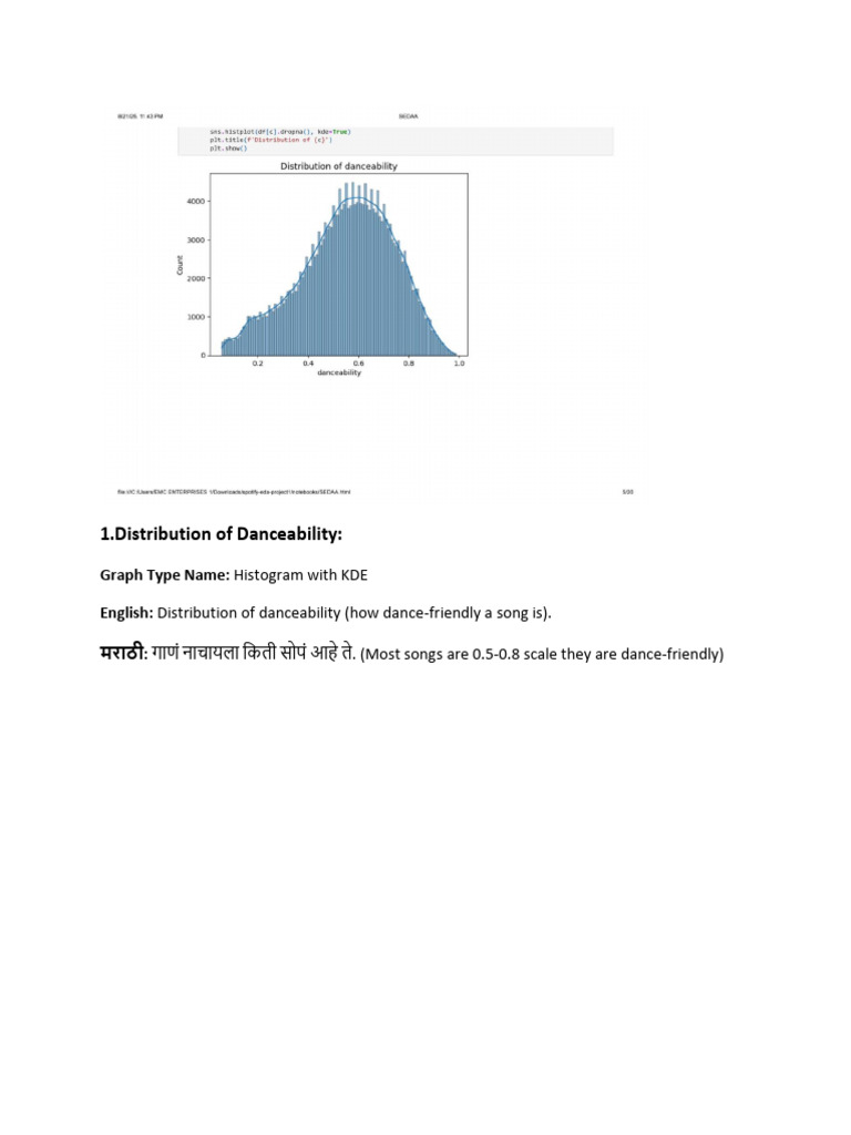 SEDA PRJ Maps Explanation. | PDF | Histogram | Scatter Plot