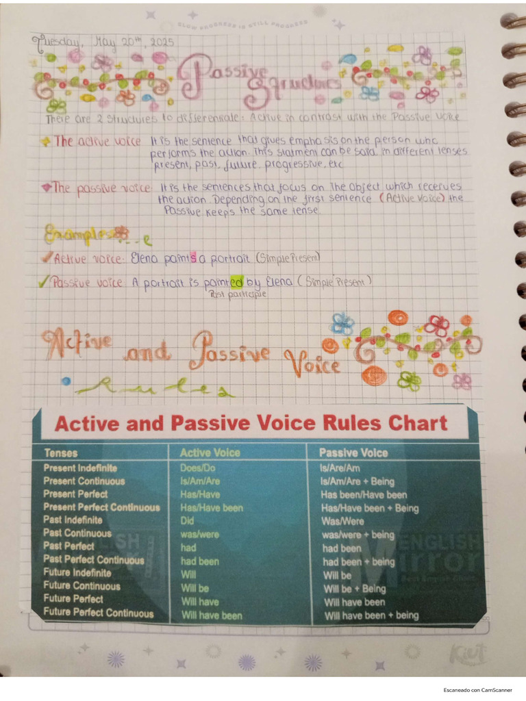 Emily López Notebook | PDF
