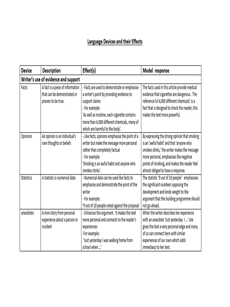 Language Devices and Their Impact | PDF | Narration | Cigarette