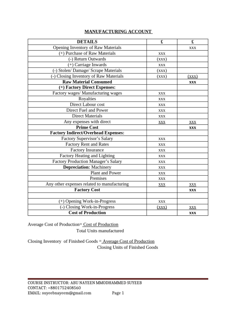Manufacturing Account Format o LVL | PDF | Cost Of Goods Sold | Inventory