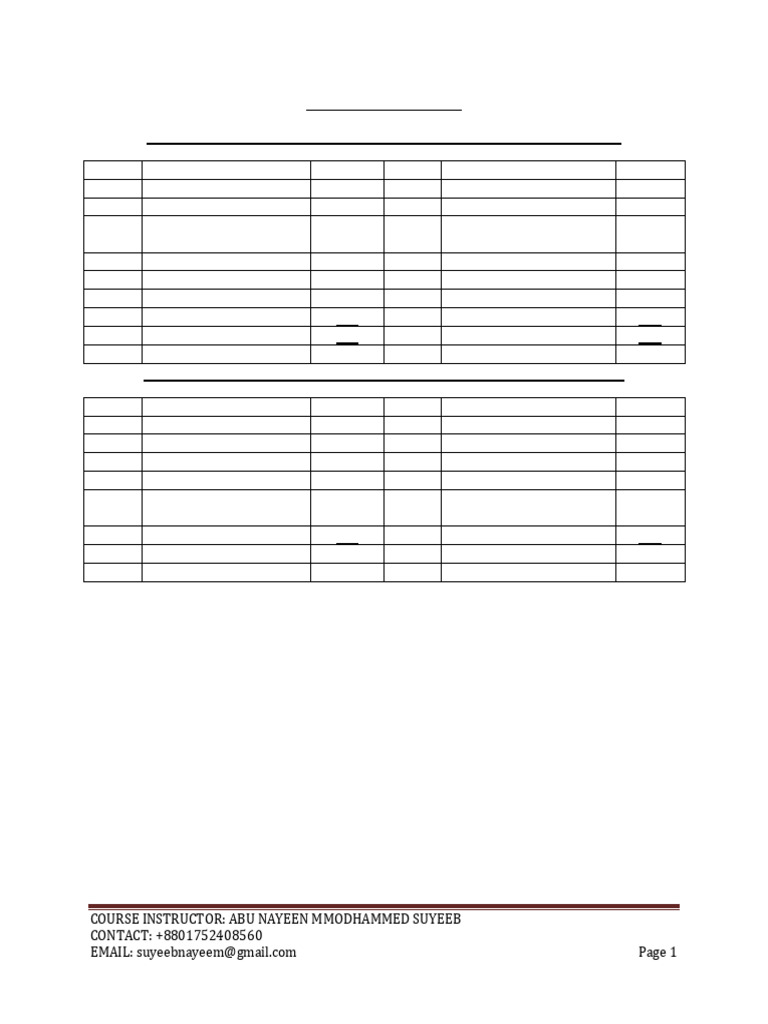 Control Account Format o Lvl | PDF