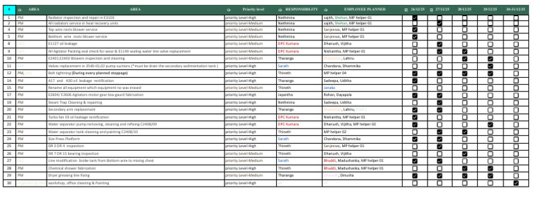 Work Plan at Shutdown-Mechanical - Upcominng Stoppage | PDF | Machines ...