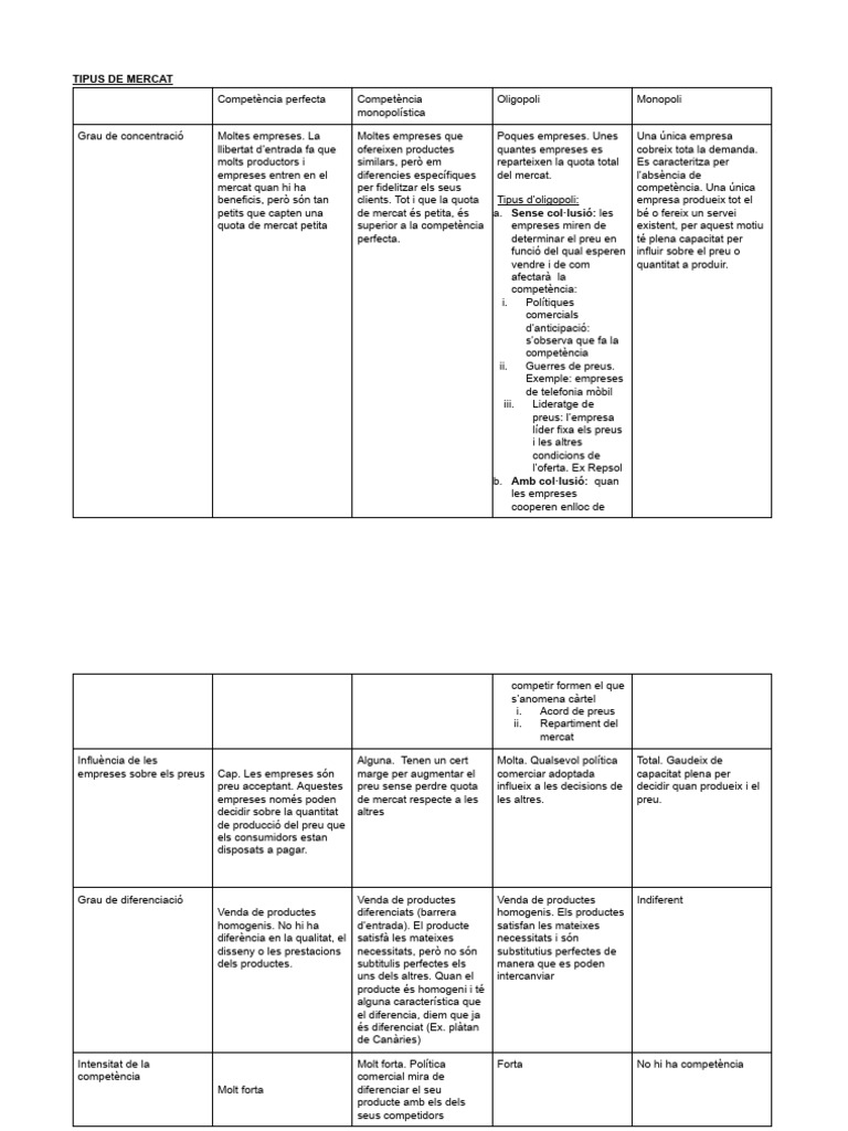 Tipus de Mercat Quadre Emplenat | PDF